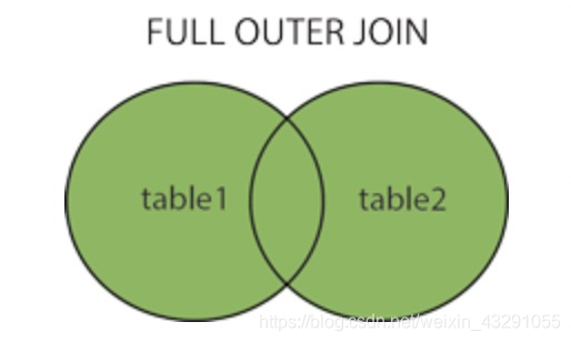 sql 各种join 对比-阿里云开发者社区