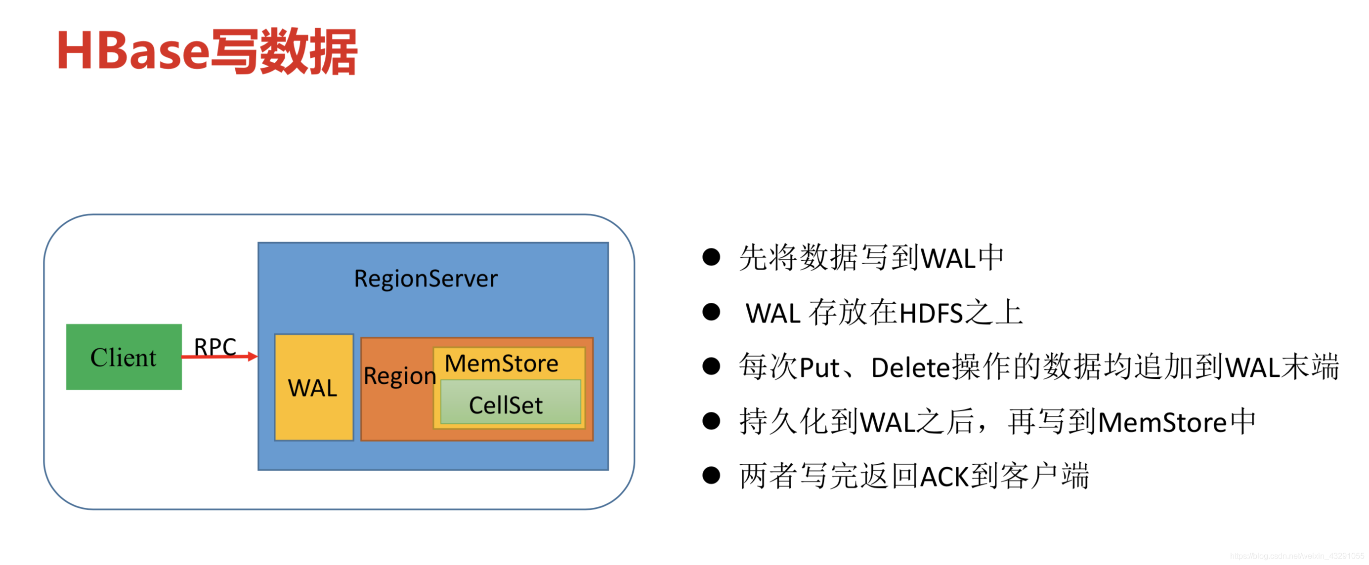 HBase读取与写入流程-阿里云开发者社区