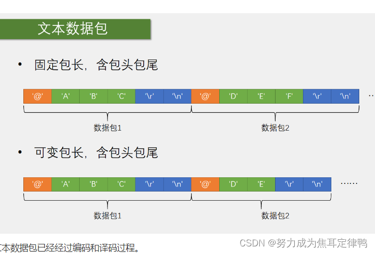 Stm32串口收发hex数据包理论篇内含：1实验现象2文本数据包hex数据包 3文本数据包接收hex数据包接收 阿里云开发者社区