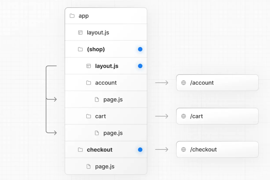 一看就会的Next.js App Router版 -- Routing（上）（二）-阿里云开发者社区