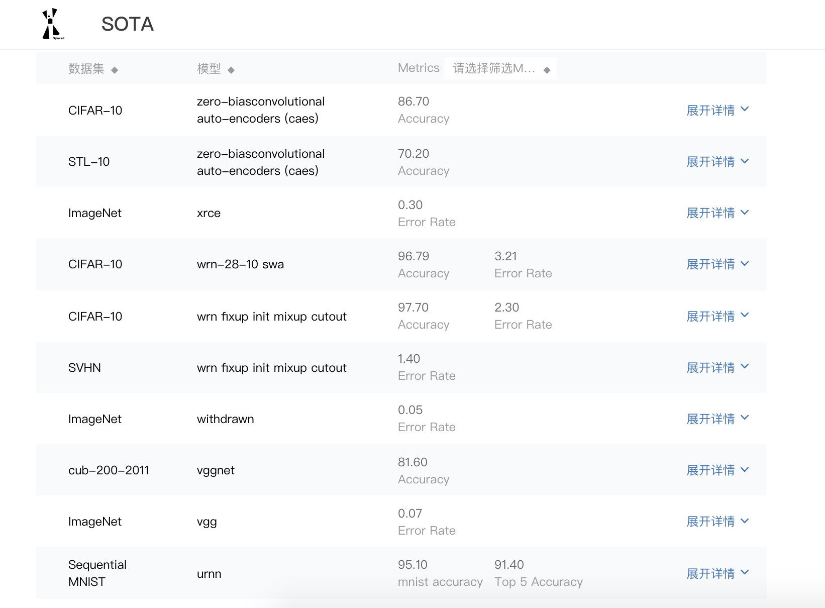 15大领域、127个任务，这里有最全的机器学习SOTA模型-阿里云开发者社区