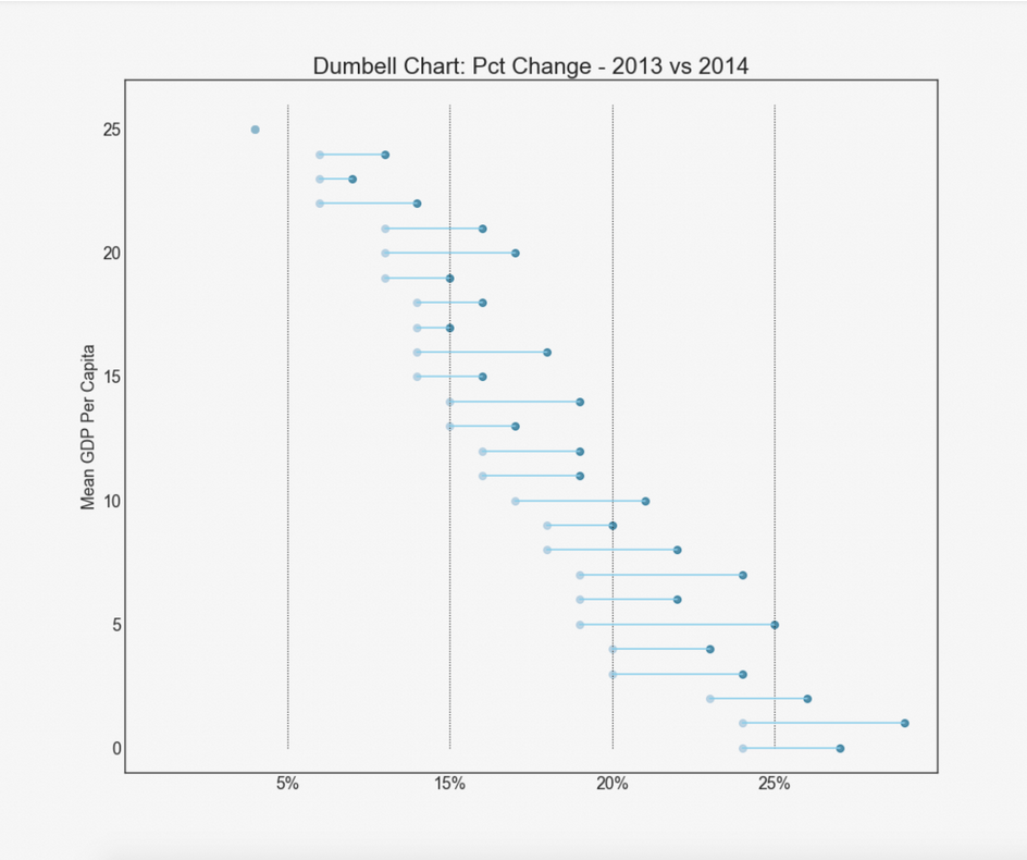 TOP50 matplotlib画图经典案例上（附源码，建议收藏）-阿里云开发者社区