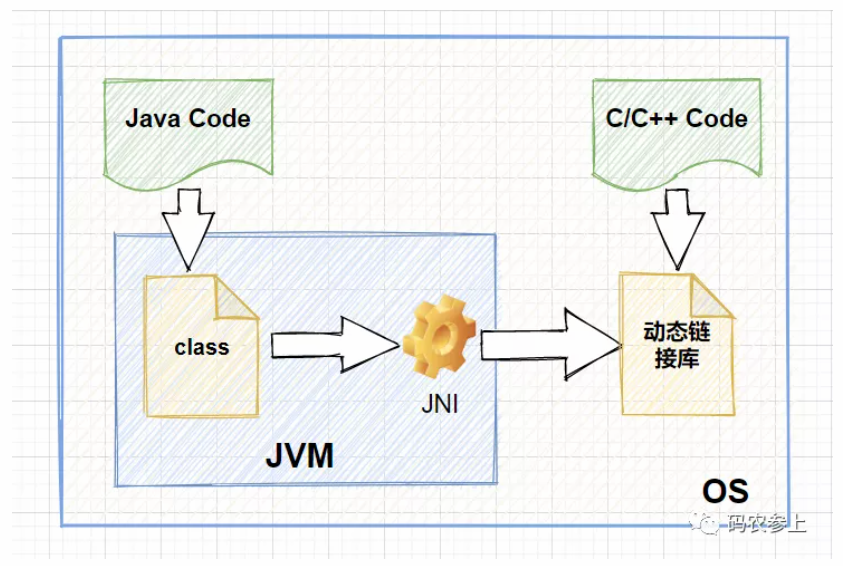 Java筑基 - JNI到底是个啥-阿里云开发者社区