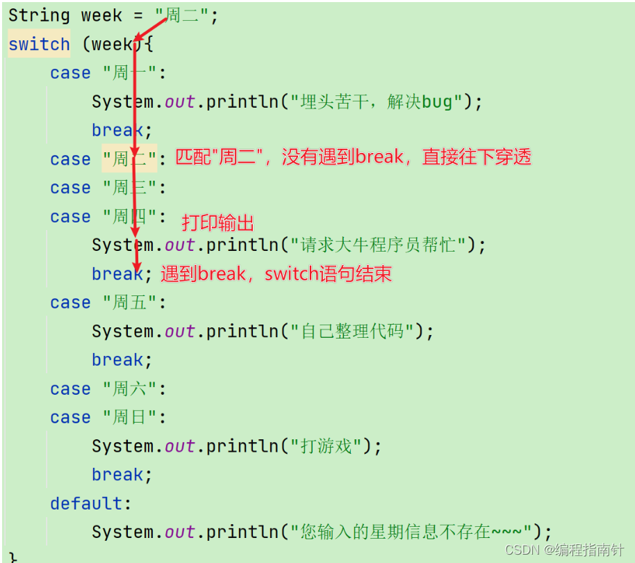 最新Java基础系列课程--Day03-Java程序流程控制（二）-阿里云开发者社区