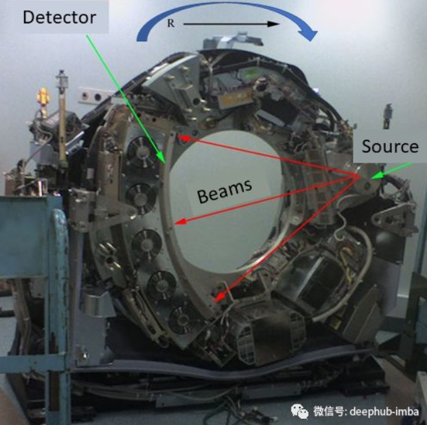 一文带你解读：卷积神经网络自动判读胸部CT图像的机器学习原理（一）-阿里云开发者社区