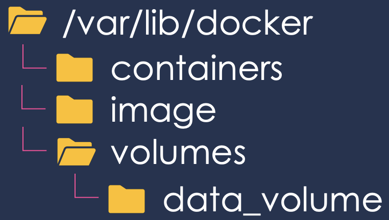 Docker Volume 看这一篇就够了-阿里云开发者社区