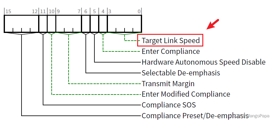 PCIe均衡机制的自动与软件均衡及重新均衡-开发者社区-阿里云