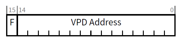 PCIe VPD核心机制详解从数据结构到硬件能力结构与读写方法-开发者社区-阿里云