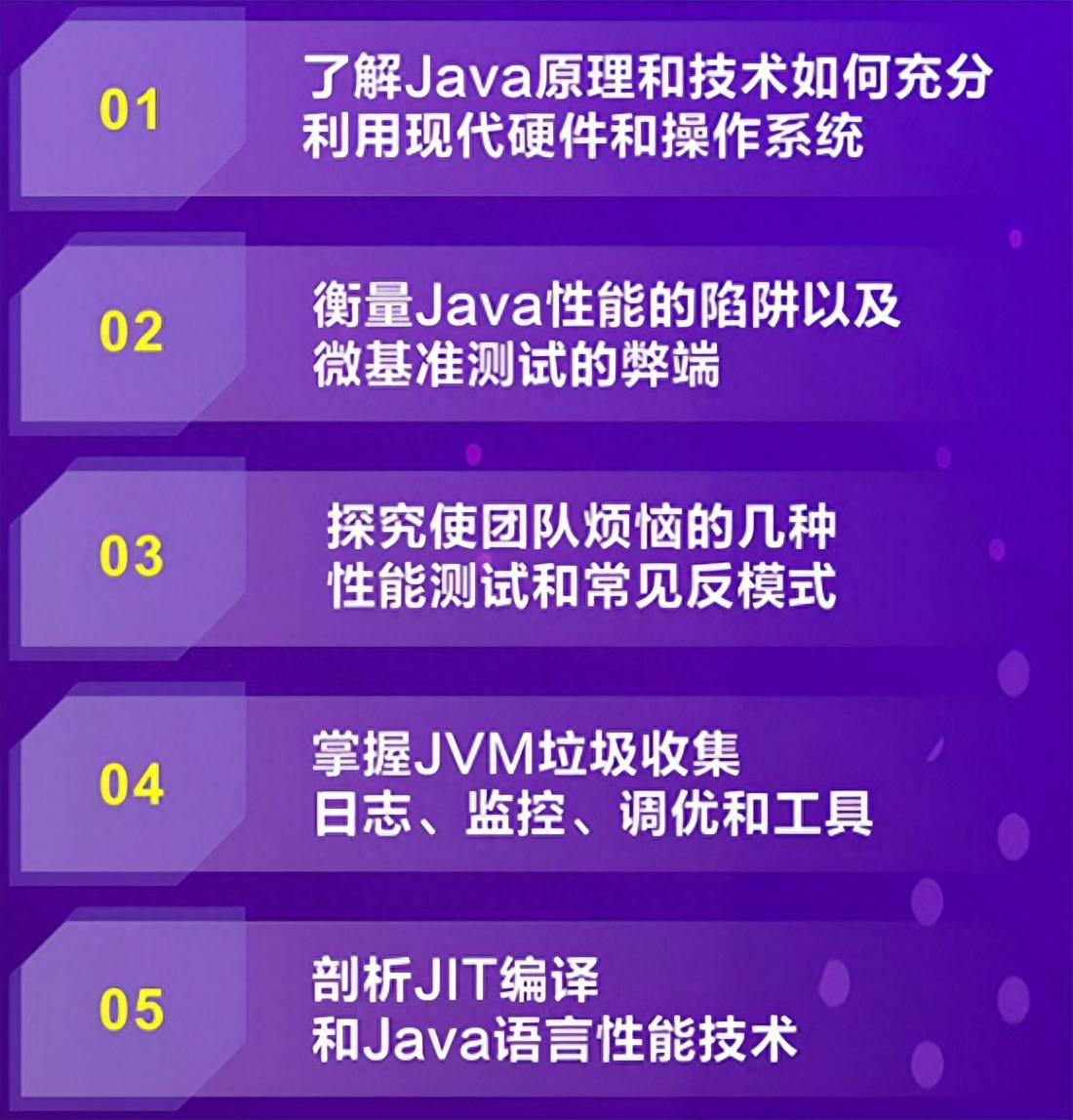 GitHub上线一分钟标星破千万！这份Java性能优化手册看完最少p8-阿里云开发者社区