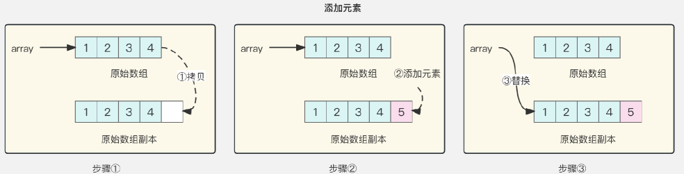 CopyOnWriteArrayList底层原理全面解析【建议收藏】-阿里云开发者社区