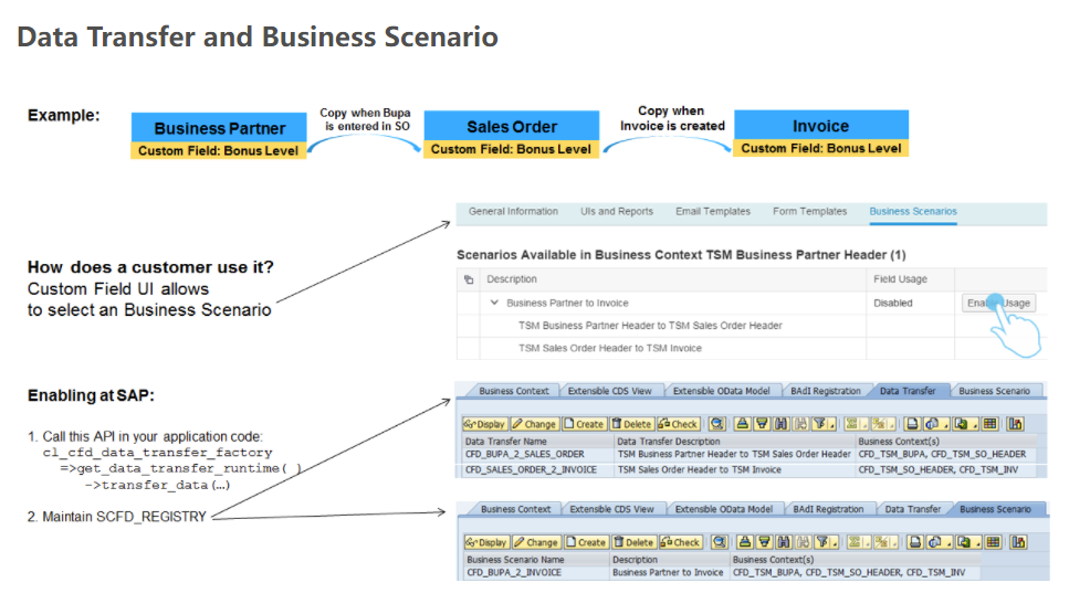 SAP S/4HANA extensibility扩展原理介绍-阿里云开发者社区