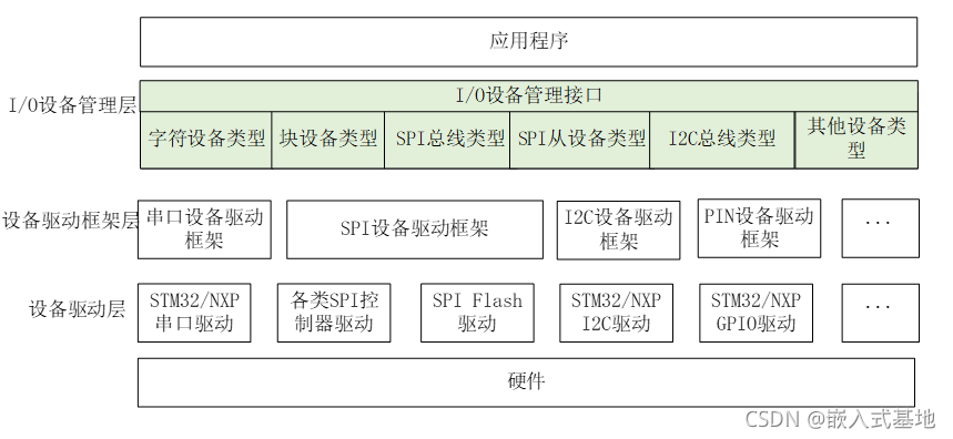 常用RTOS详细说明-阿里云开发者社区