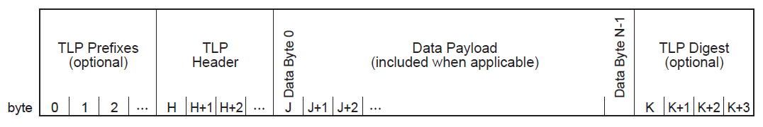 PCIe协议核心概念及关键技术深度问答-开发者社区-阿里云
