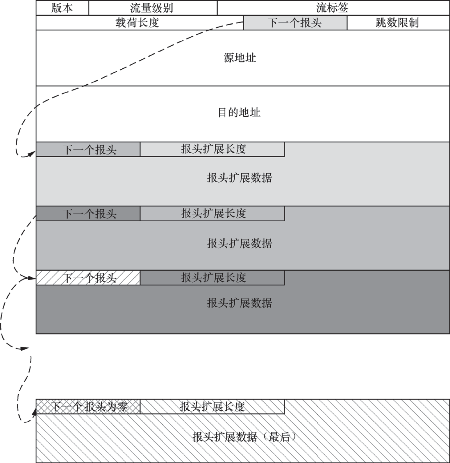 带你读《互联网协议第六版 (IPv 6)》第二章IPv6 技术介绍2.1IPv6 特性介绍（一）-阿里云开发者社区