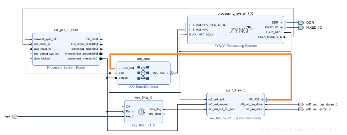 ZYNQ-使用自定义AXI总线IP核进行DDR读写测试（二）-阿里云开发者社区