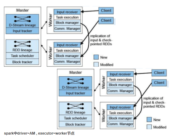 Sparkstreaming实时开发详解（一）-阿里云开发者社区