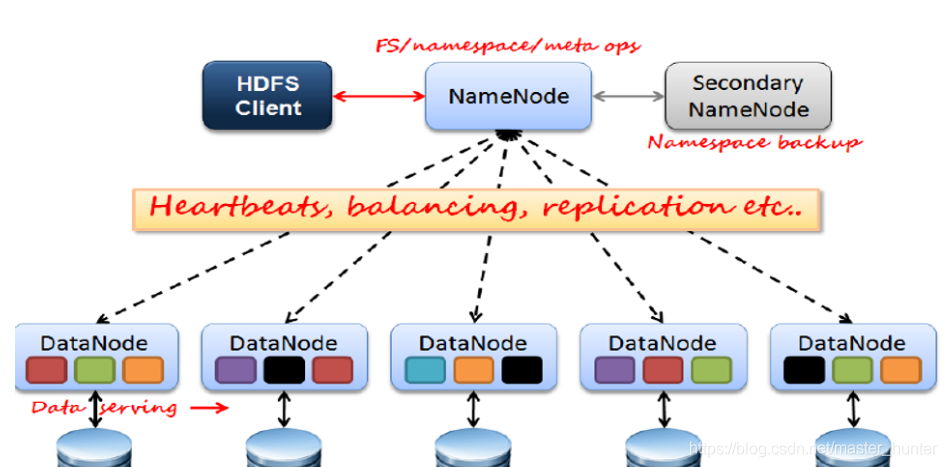 hdfs dfs -ls命令显示No such file or directory-阿里云开发者社区