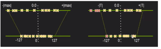 量化理解（Google量化白皮书《Quantizing deep convolutional networks for efficient inference: A whitepaper ...