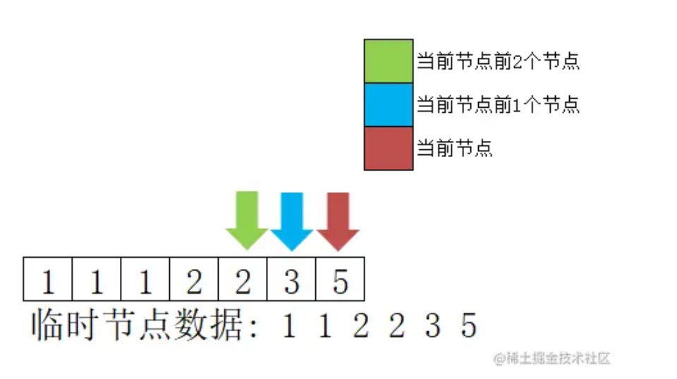 力扣 80 删除有序数组中的重复项 Ii 阿里云开发者社区