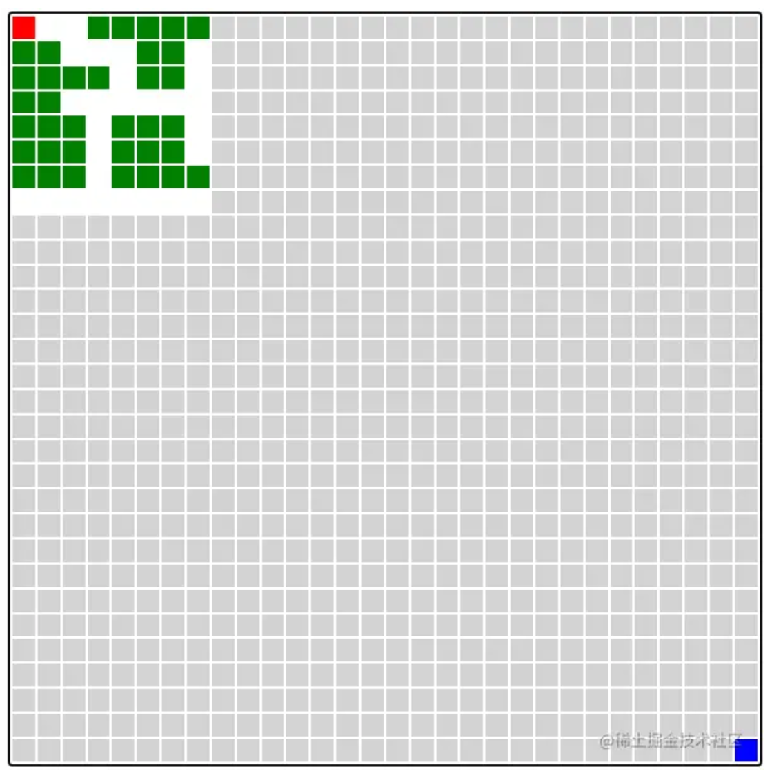 使用brython做个迷宫游戏-1：规划/技术栈/创建项目 -阿里云开发者社区