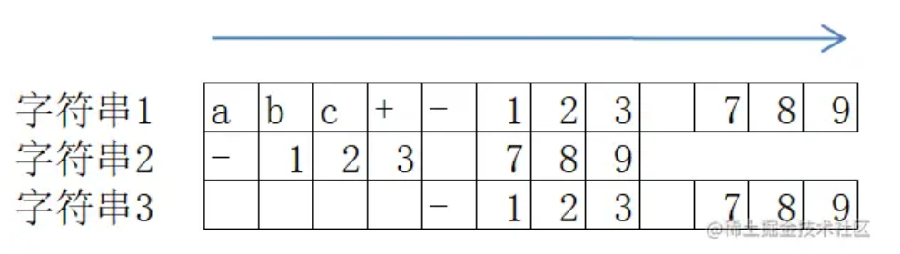 力扣 8 字符串转换整数 Atoi 解题 阿里云开发者社区 4522