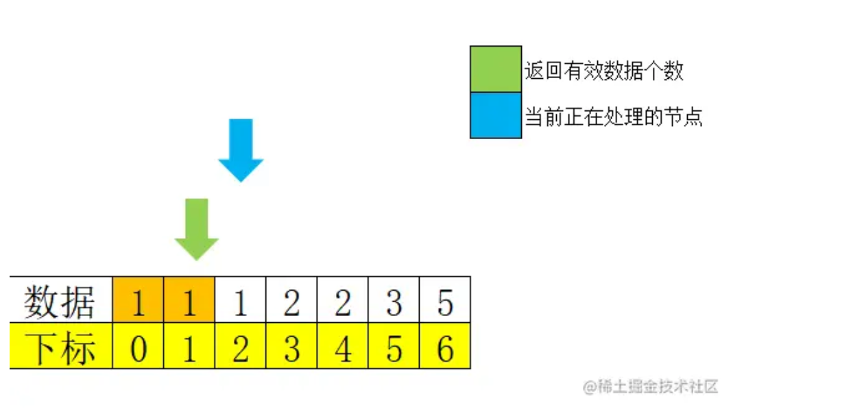 力扣 80 删除有序数组中的重复项 Ii 阿里云开发者社区