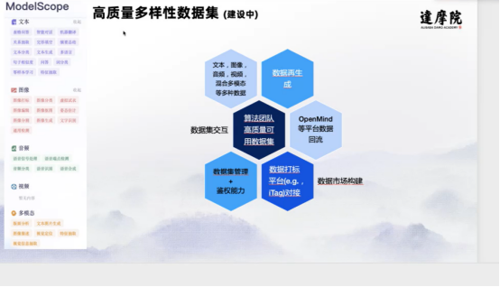 ModelScope入门教程使用Pipeline与Trainer实现模型Finetune-开发者社区-阿里云