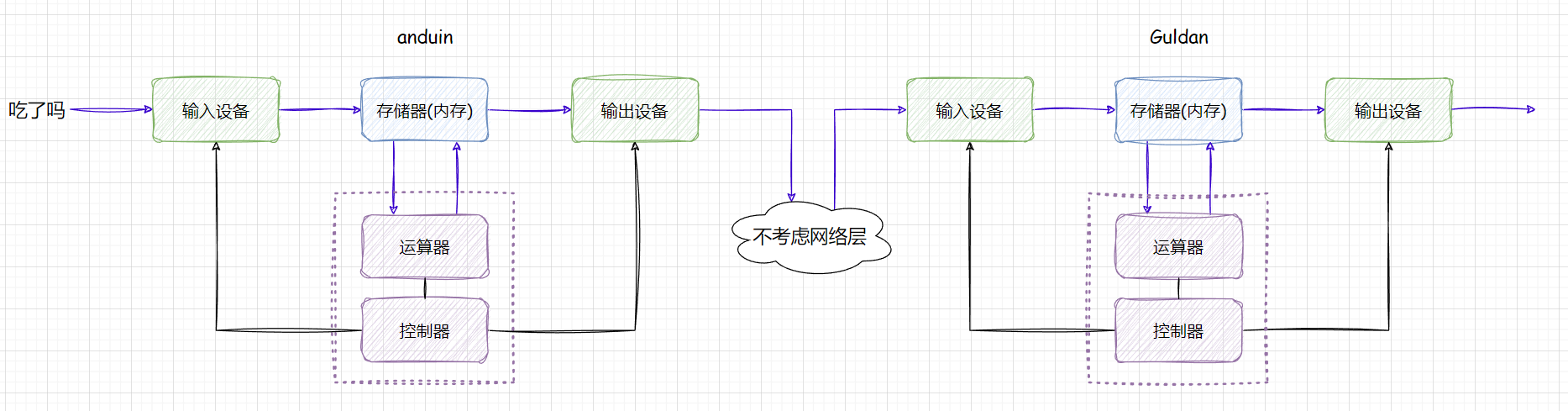 【linux】冯诺依曼体系结构与操作系统概念理解 阿里云开发者社区