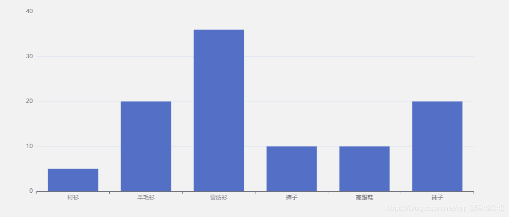 Vue项目中使用echarts 阿里云开发者社区 
