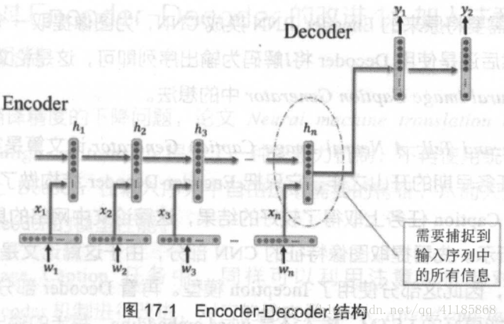 Dl之encoder Decoder:encoder Decoder结构的相关论文、设计思路、关键步骤等配图集合之详细攻略 阿里云开发者社区