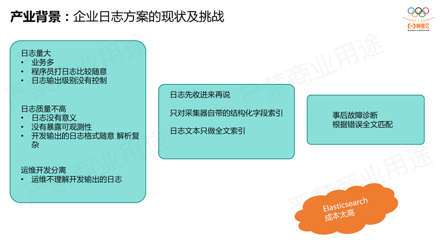 从ELK到EFK 结合Flink 和 Elasticsearch新特性重构全观测方案-阿里云开发者社区
