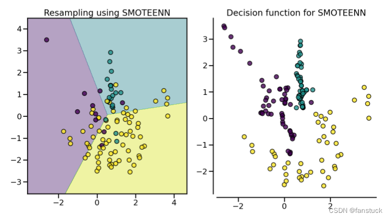 机器学习之数据均衡算法种类大全python代码一文详解（上） 阿里云开发者社区
