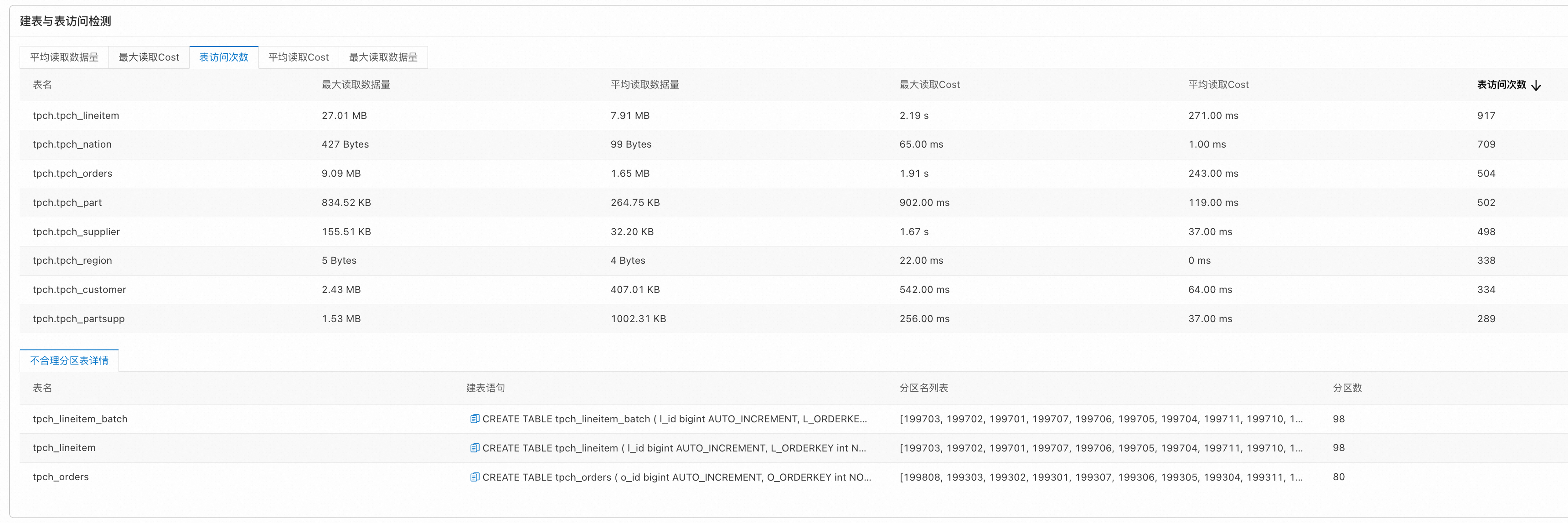 数据库高效“体检”必备！详解阿里云AnalyticDB MySQL一键诊断功能-阿里云开发者社区