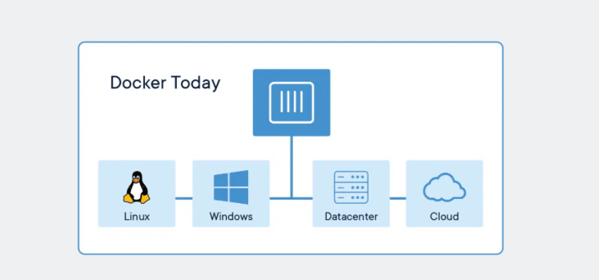 详解Docker是什么为何用在何处及与VM区别-开发者社区-阿里云