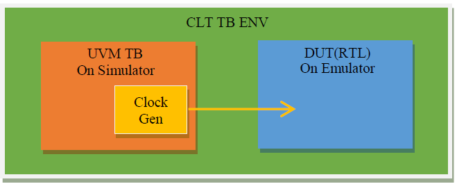 【DVCon-US-2020】基于UVM的集群级测试平台的硬件加速-阿里云开发者社区
