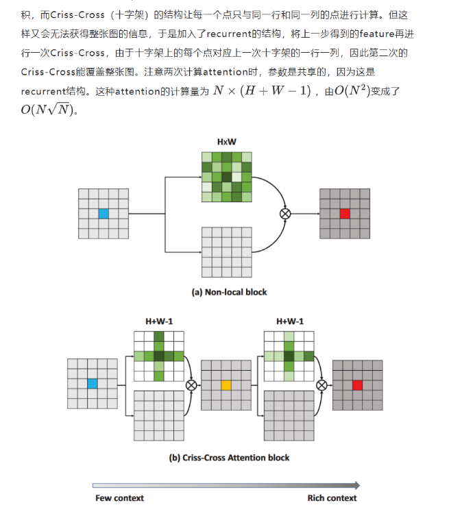 Attention Mechanism in Computer Vision-阿里云开发者社区