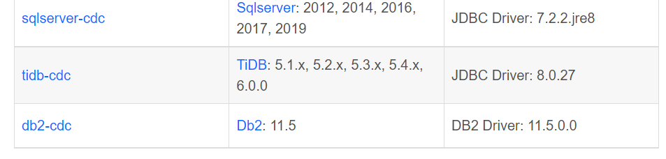 大数据技术之 Flink-CDC2-阿里云开发者社区