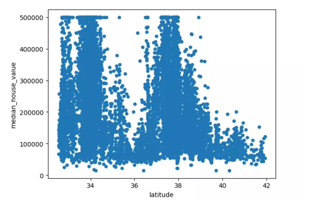第94天：数据分析之 pandas 初步-阿里云开发者社区