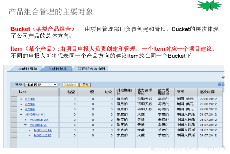 SAP PLM 进阶 2 – 主要核心功能1-阿里云开发者社区
