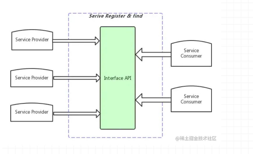 Java | 带你理解 ServiceLoader 的原理与设计思想-阿里云开发者社区