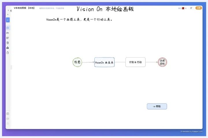 VisionOn 一款集流程图、思维导图、白板于一体的轻量级在线制图工具-阿里云开发者社区
