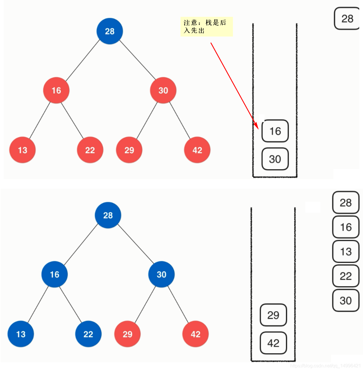 数据结构 树结构 二分搜索树(3) 阿里云开发者社区