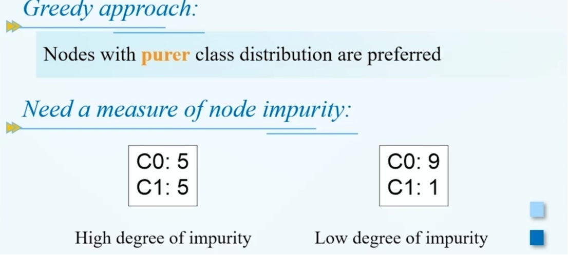 Hunt' s Algorithm| 学习笔记-阿里云开发者社区