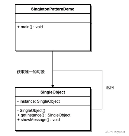 【3W2H设计模式】单例模式-阿里云开发者社区