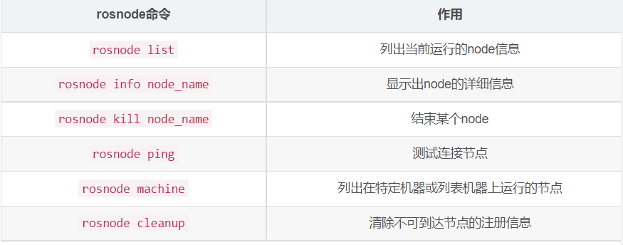 ROS学习笔记（八）： ROS通信架构（上）-阿里云开发者社区