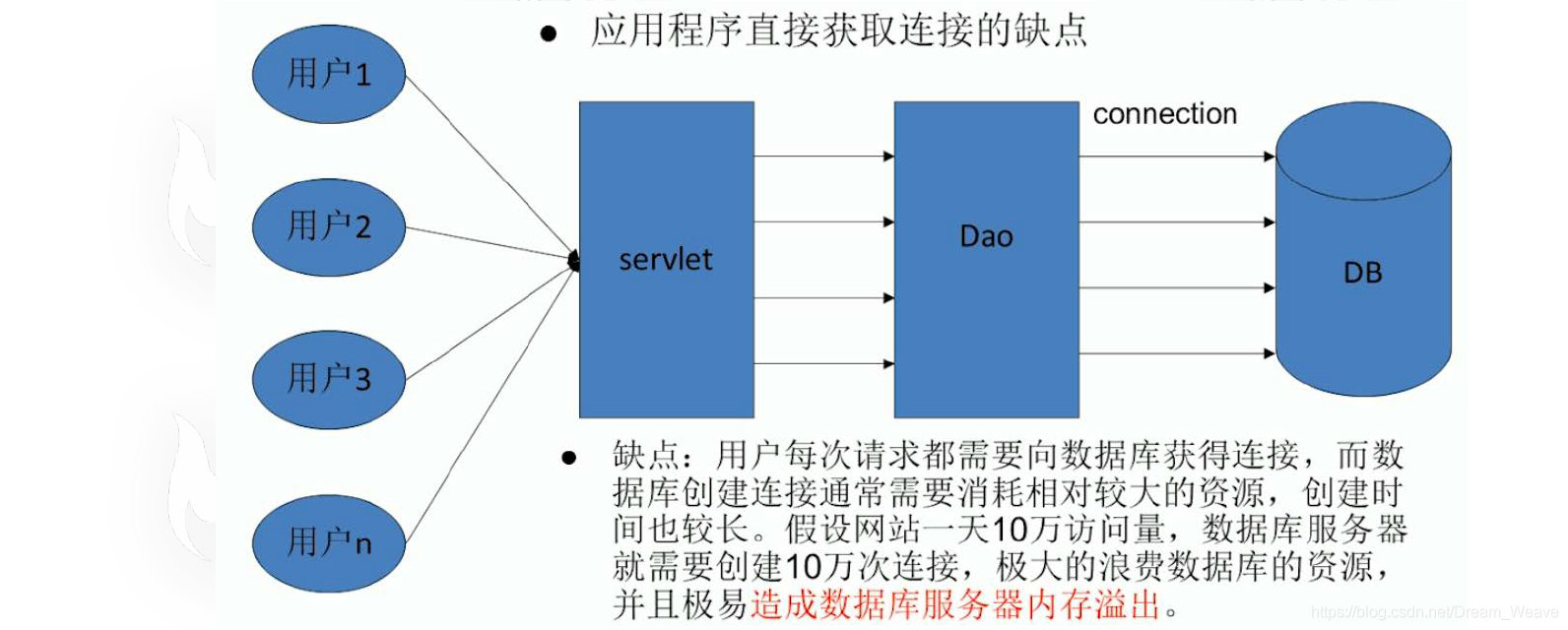 JDBC - 基础篇-阿里云开发者社区