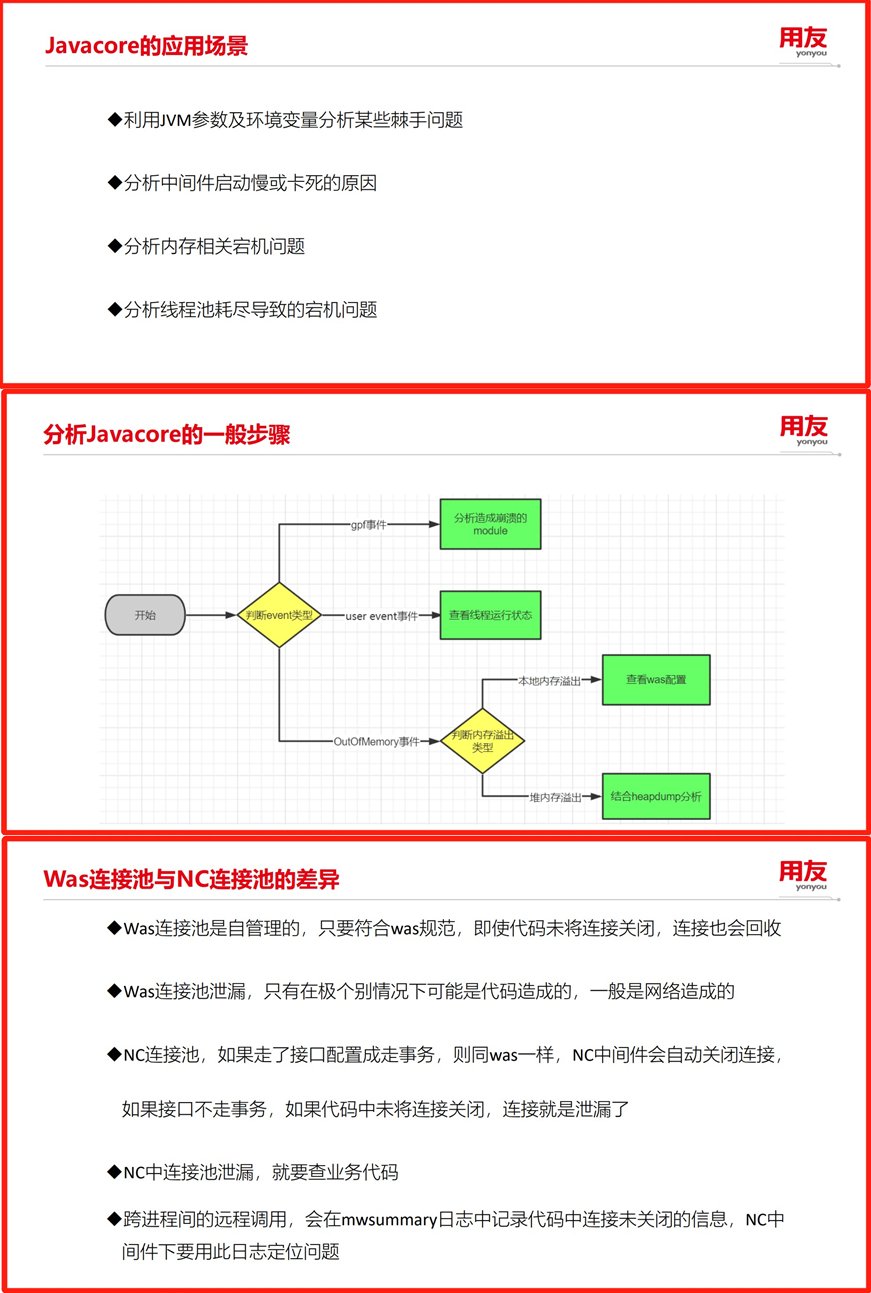 在WAS中生成javacore和heapdump并使用工具分析-开发者社区-阿里云