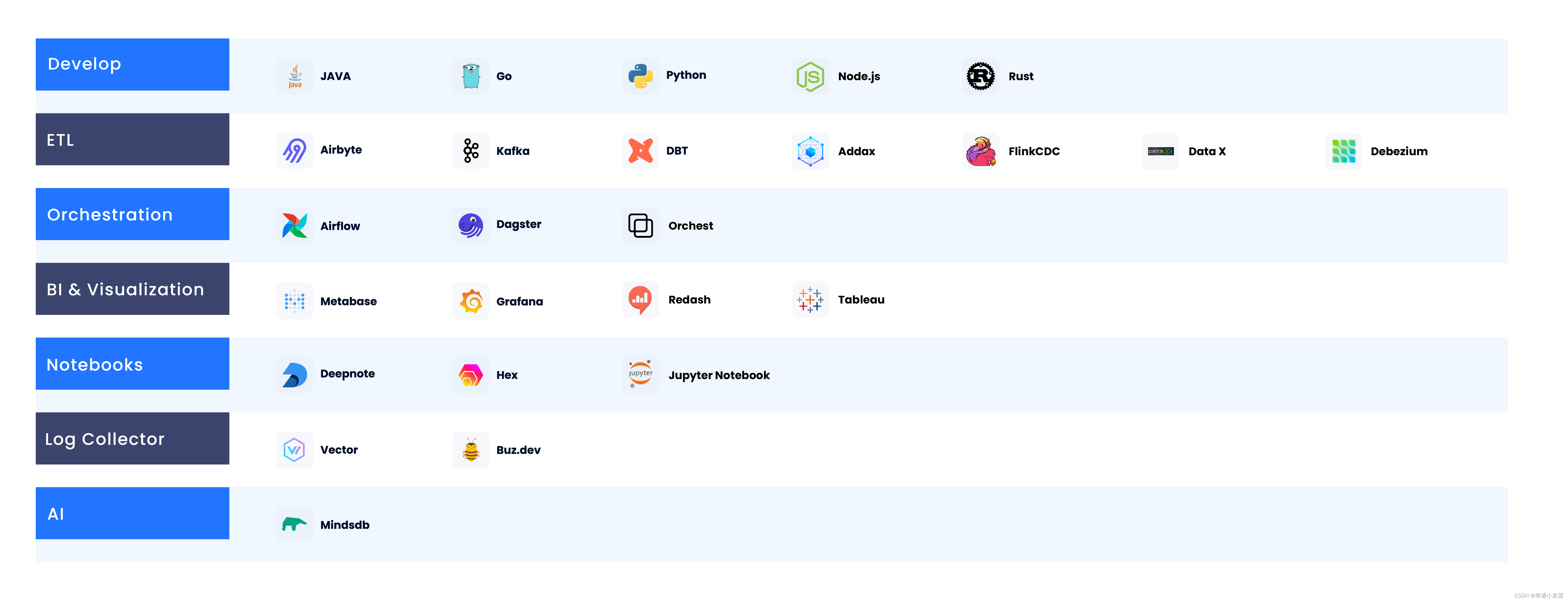 本地安装配置Databend并使用JDBC连接-开发者社区-阿里云