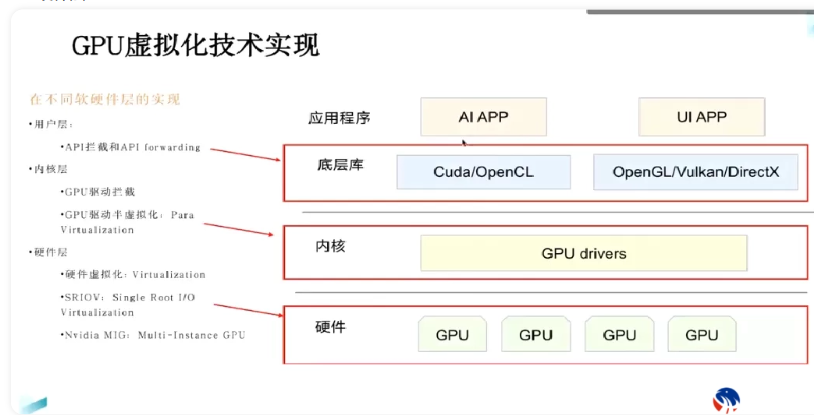 GPU虚拟化技术详解（附讲解视频）-阿里云开发者社区
