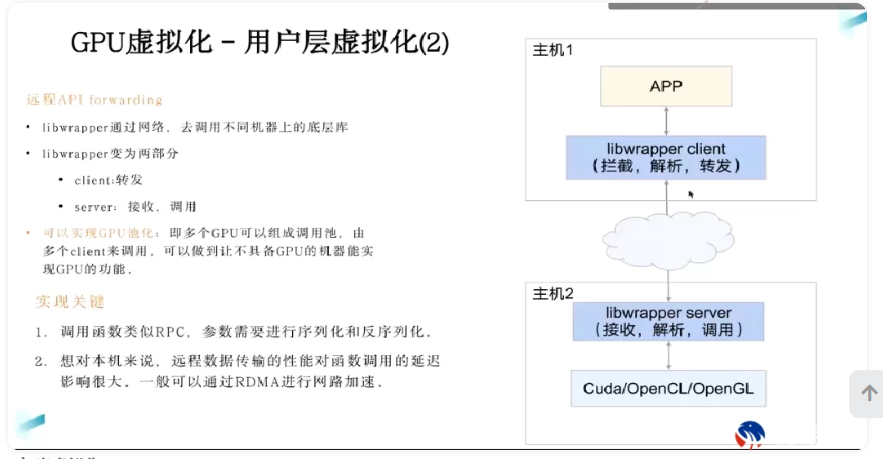 GPU虚拟化技术多层次实现方案与关键技术解析-开发者社区-阿里云